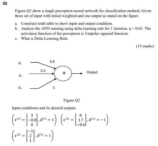 Q2 Figure Q2 show a single perceptron neural network | Chegg.com