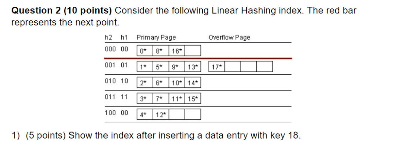 Solved Question 2 (10 points) Consider the following Linear | Chegg.com