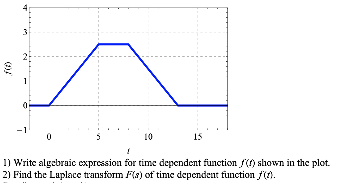 Solved 1) Write algebraic expression for time dependent | Chegg.com