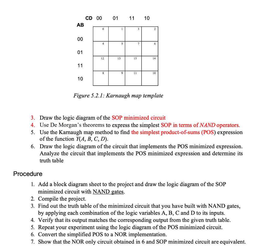 Solved A logic function is given by the following truth | Chegg.com