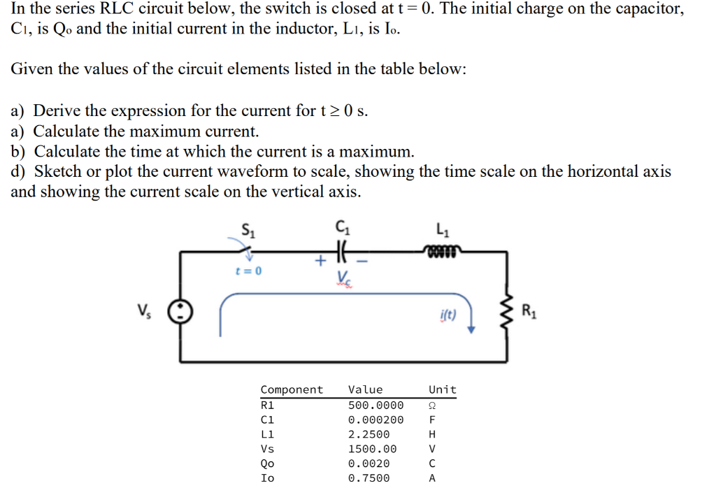 Solved In the series RLC circuit below, the switch is closed | Chegg.com
