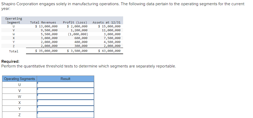 Solved Shapiro Corporation engages solely in manufacturing | Chegg.com