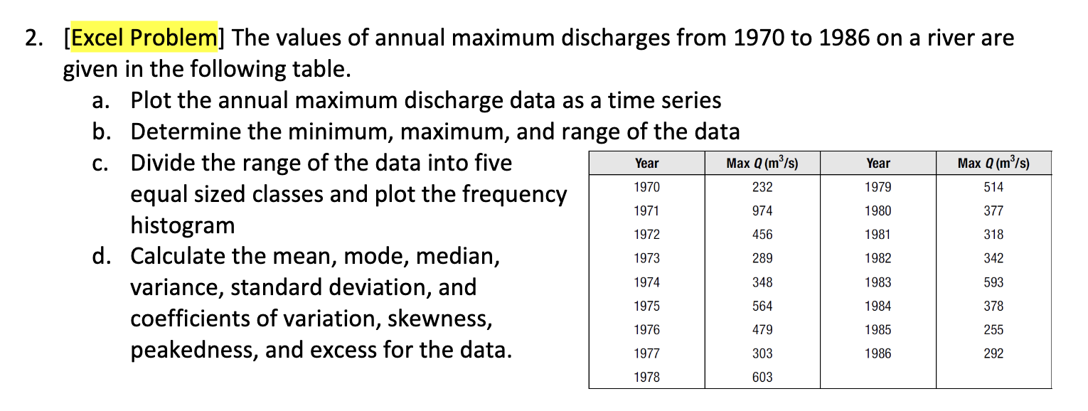 Solved 2. [Excel Problem] The values of annual maximum | Chegg.com