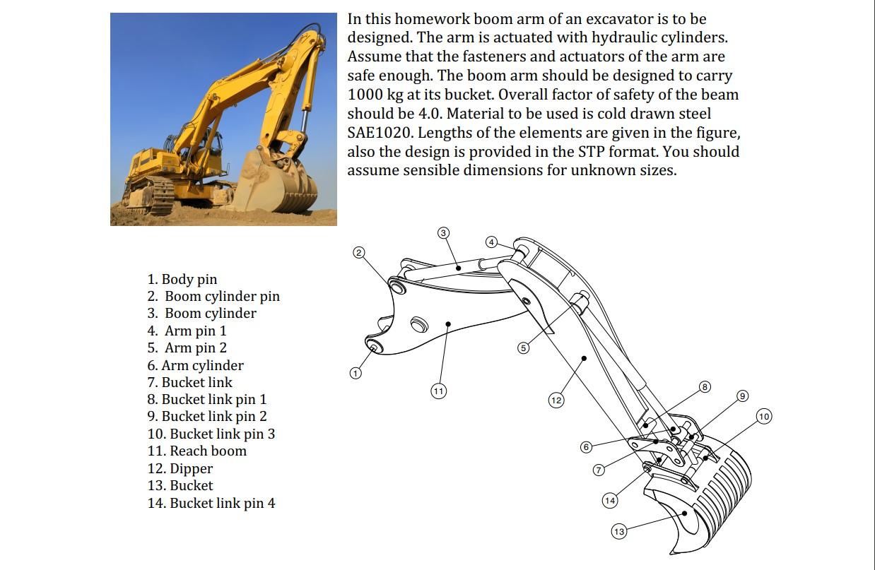 In this homework boom arm of an excavator is to be | Chegg.com