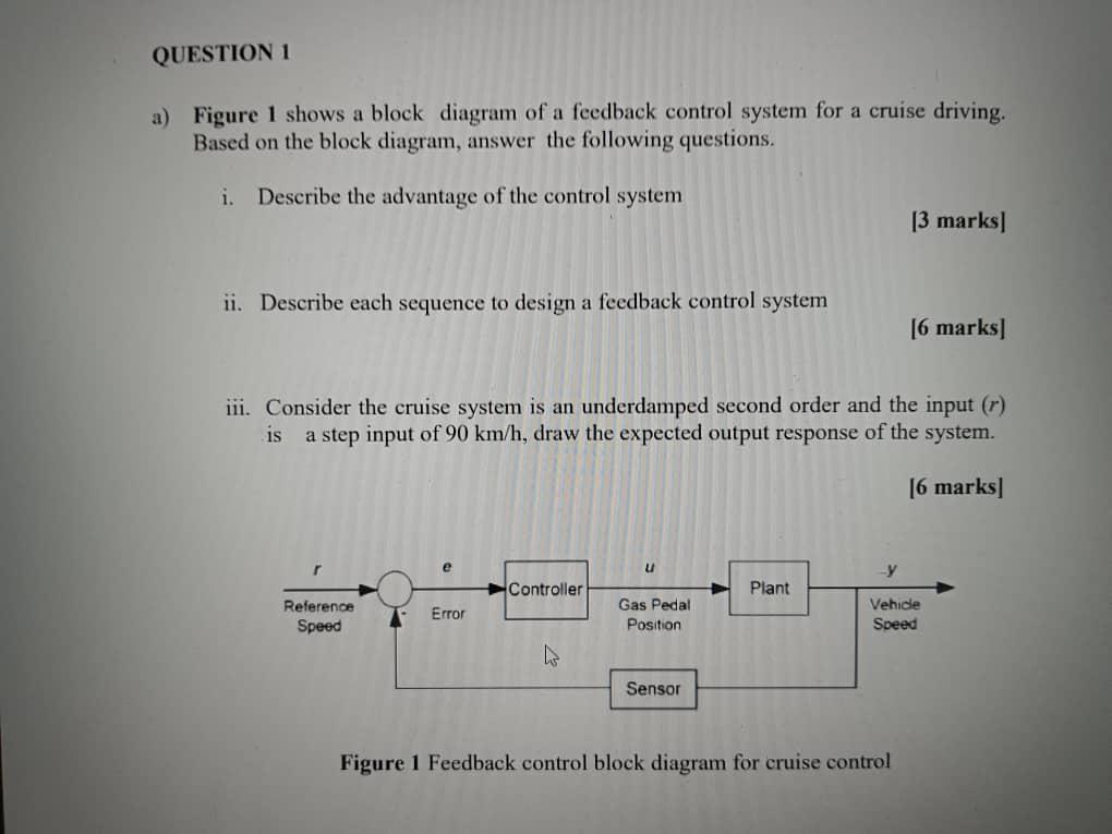 Solved QUESTION 1 a) Figure 1 shows a block diagram of a | Chegg.com