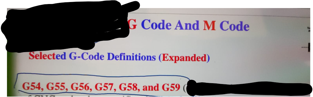Solved give the definitions of the following G codes ( | Chegg.com