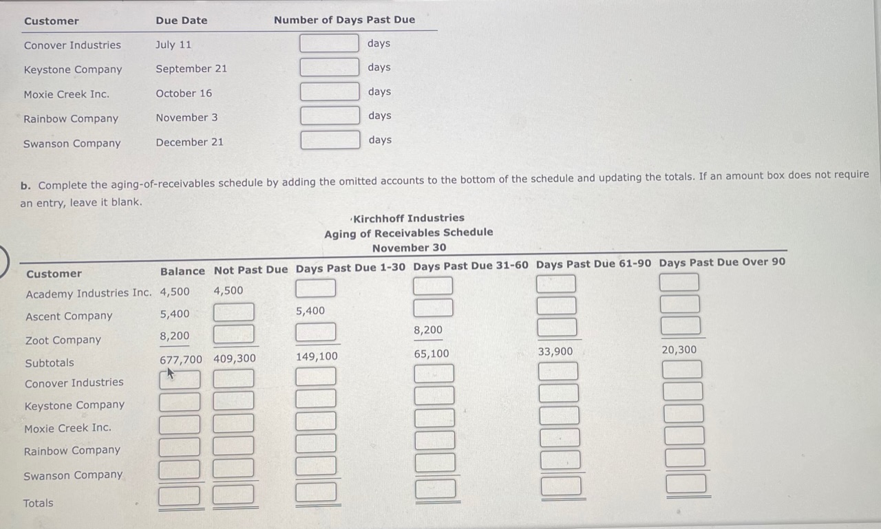 Solved Aging of Receivables Schedule The accounts receivable | Chegg.com