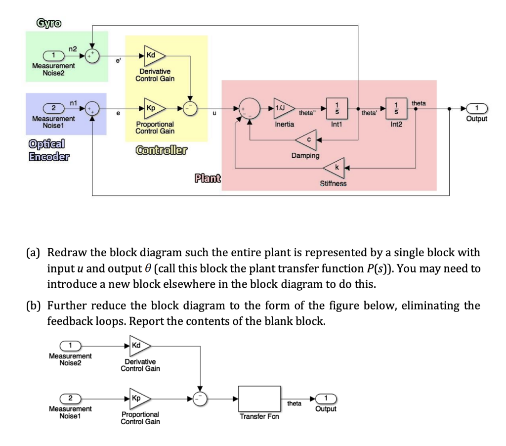 Solved Block Diagram Reduction: A regulator is a type of | Chegg.com