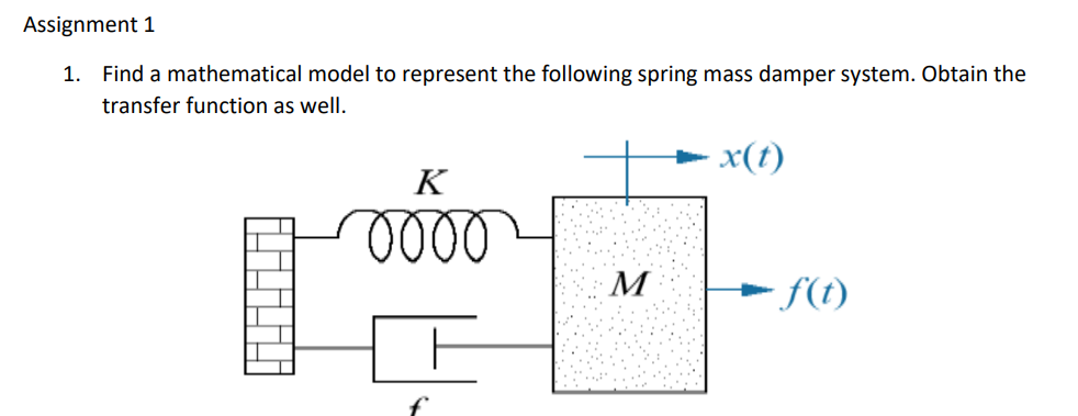 Solved 1. Find a mathematical model to represent the | Chegg.com