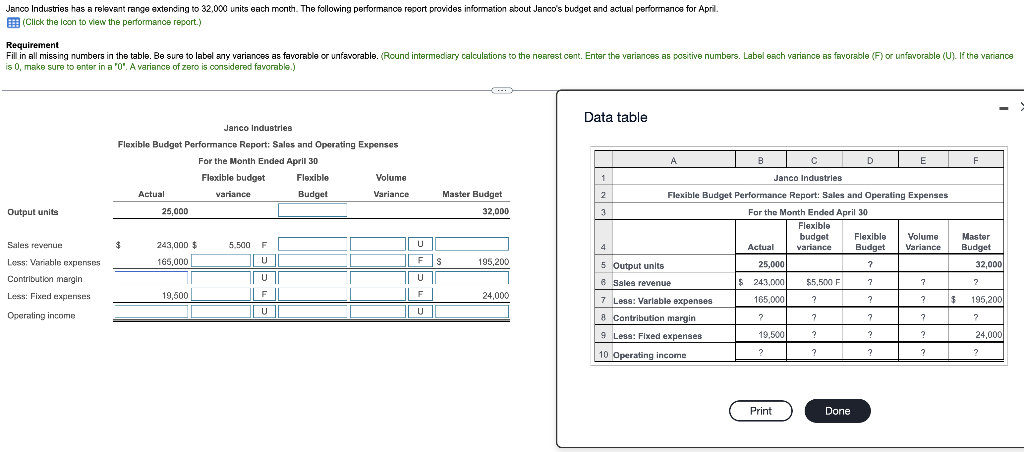Solved Janco Industries has a relevant range extending to | Chegg.com