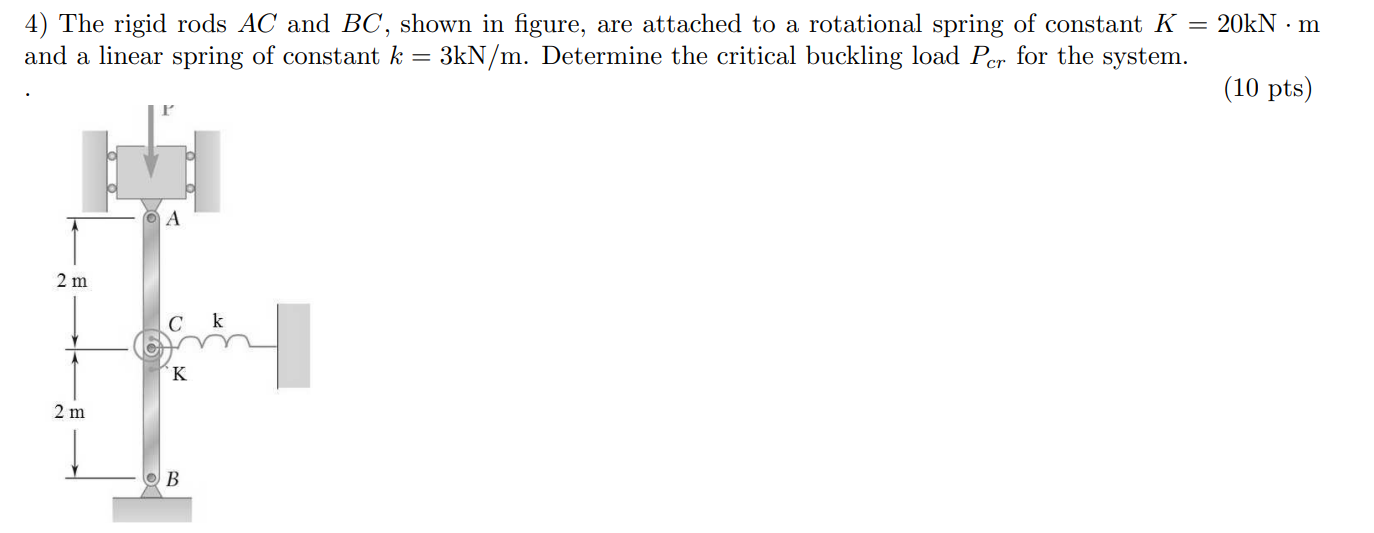 Solved The rigid rods AC and BC, shown in figure, are | Chegg.com
