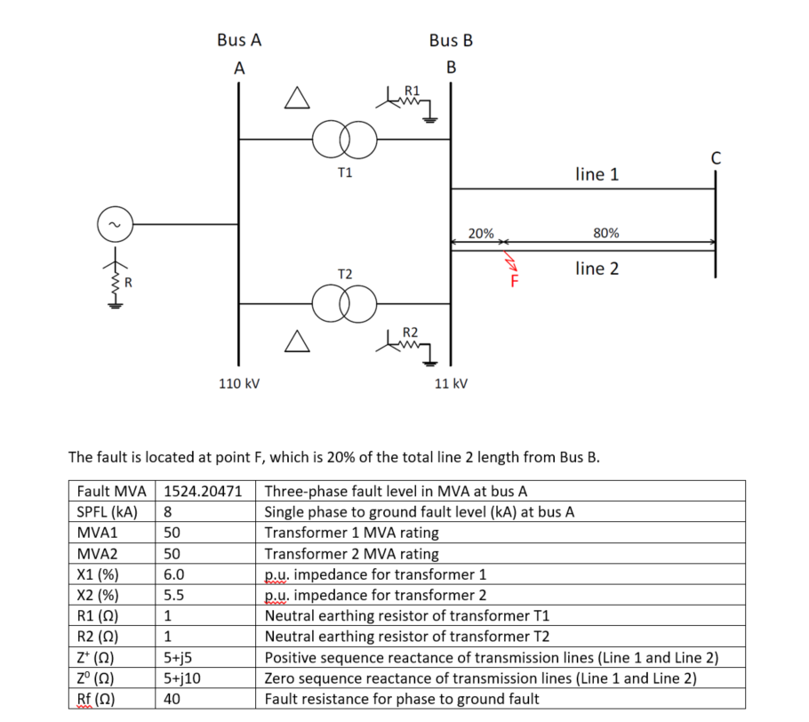 Solved Bus A Bus B R1 TI ine 1 20% 80% line 2 T2 R2 110 kV | Chegg.com