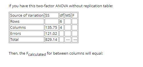 Solved If you have this two-factor ANOVA without replication | Chegg.com