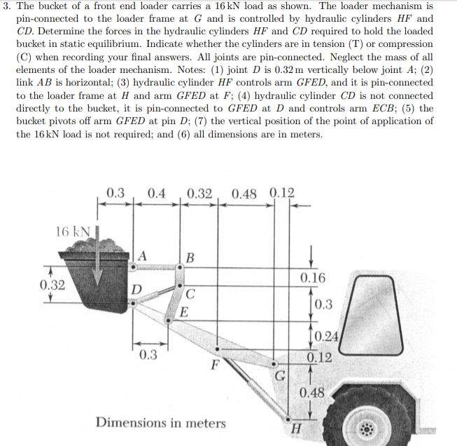 Solved 3. The bucket of a front end loader carries a 16 kN | Chegg.com