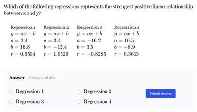 Solved Which of the following regressions represents the | Chegg.com