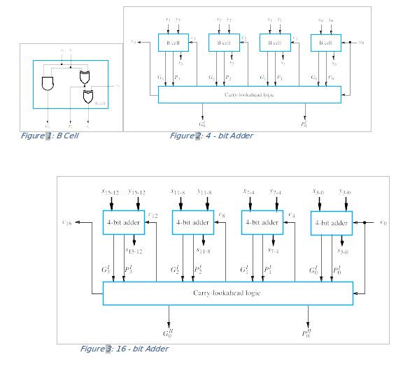 Problem 3: (a) Use four of the 16-bit carry-lookahead | Chegg.com