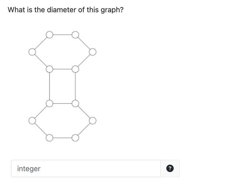 Solved What is the diameter of this graph? | Chegg.com