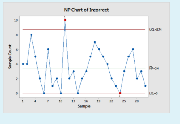 Solved Each day a subgroup of 40 slides sent to a pathology | Chegg.com