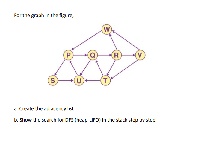 Solved For the graph in the figure; a. Create the adjacency | Chegg.com