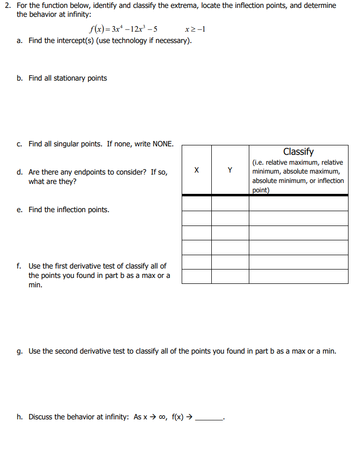 Solved 2. For the function below, identify and classify the | Chegg.com