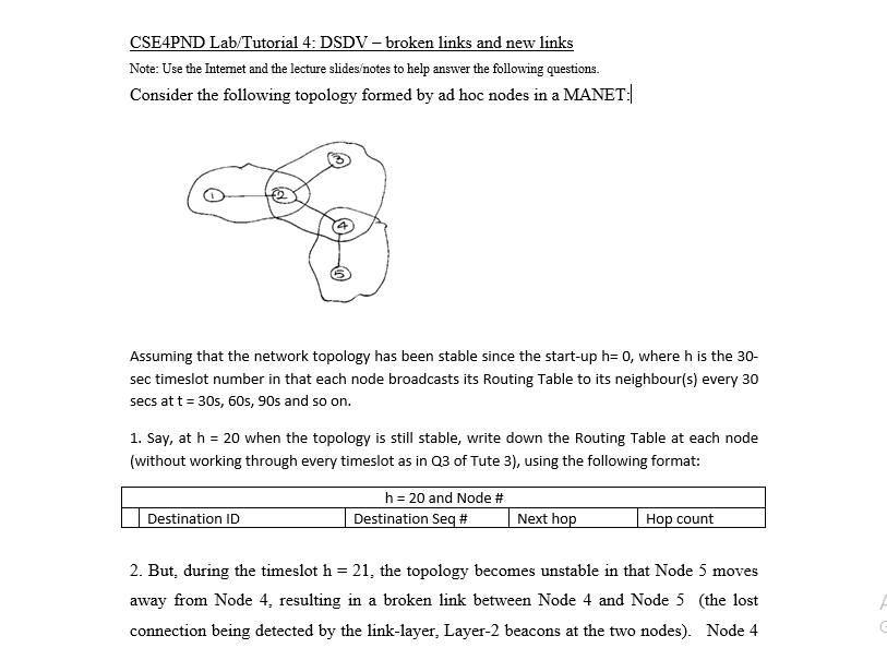 CSE4PND Lab/Tutorial 4: DSDV – broken links and new | Chegg.com