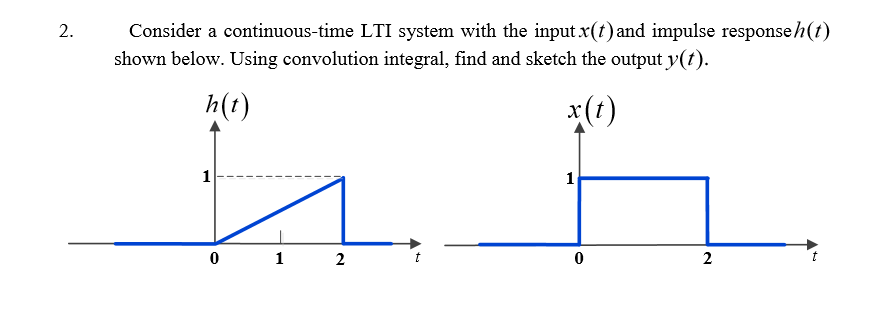 Solved Consider a continuous-time LTI system with the input | Chegg.com