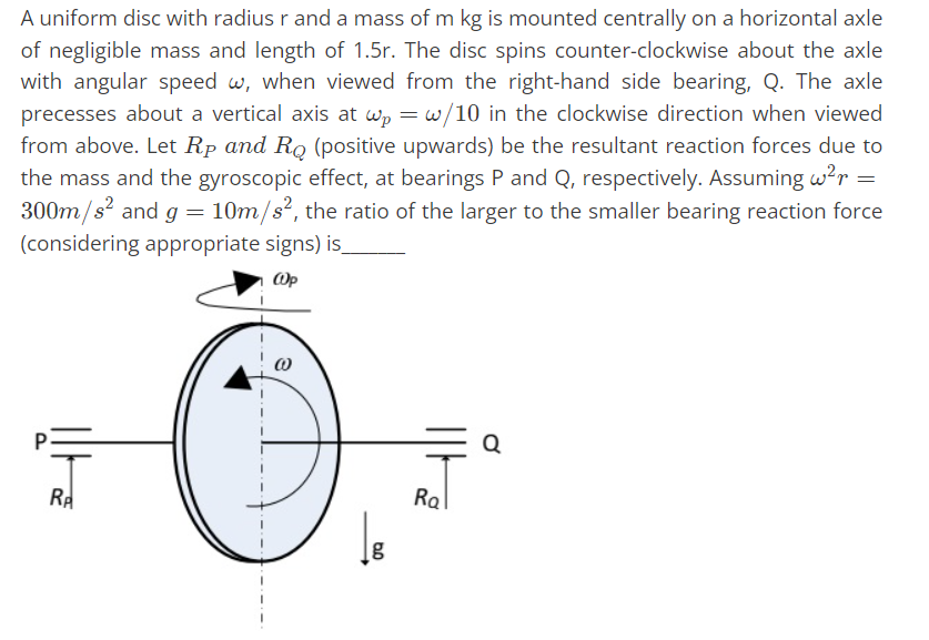 Solved A uniform disc with radius r and a mass of mkg is | Chegg.com