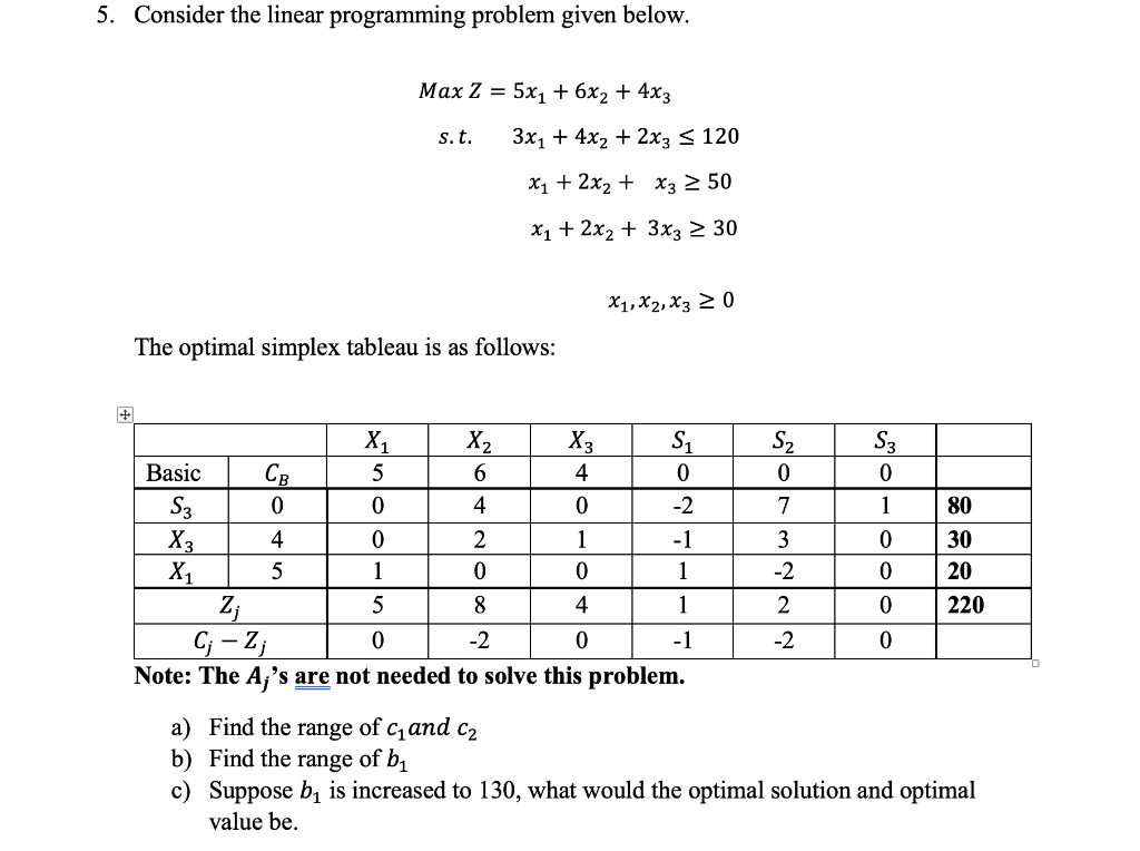 Solved 5. Consider the linear programming problem given | Chegg.com