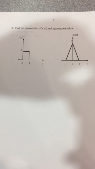 Solved Find the convolution of x_1(t) and x_2(t) shown | Chegg.com
