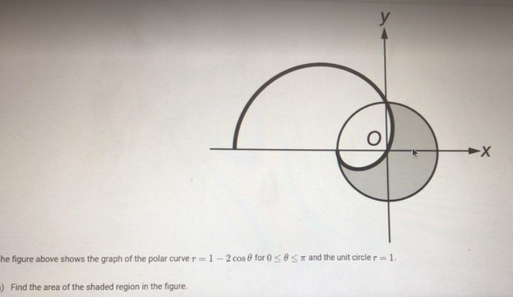 Solved у The figure above shows the graph of the polar curve | Chegg.com