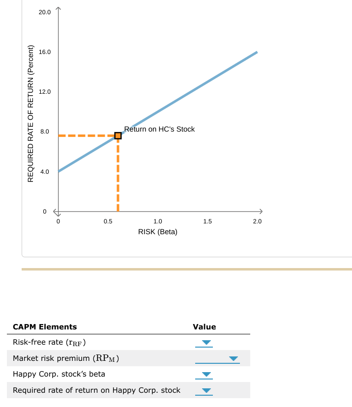 Solved The SML helps determine the risk-aversion level among | Chegg.com