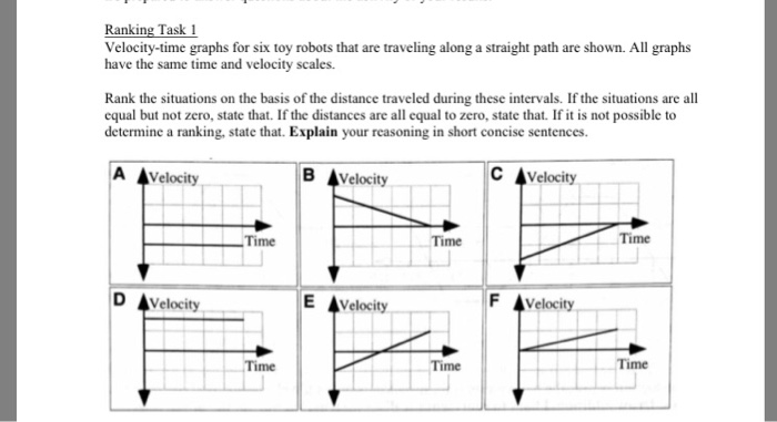 Solved Ranking Task Velocity-time graphs for six toy robots | Chegg.com