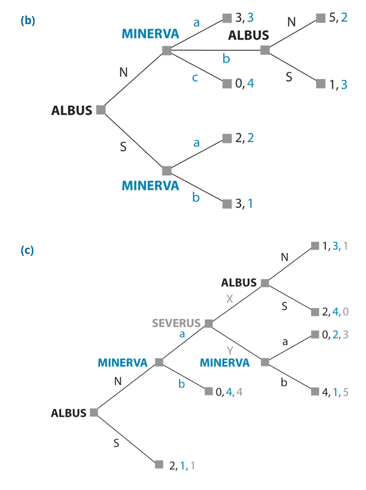 Solved In each of the following games, how many strategies | Chegg.com