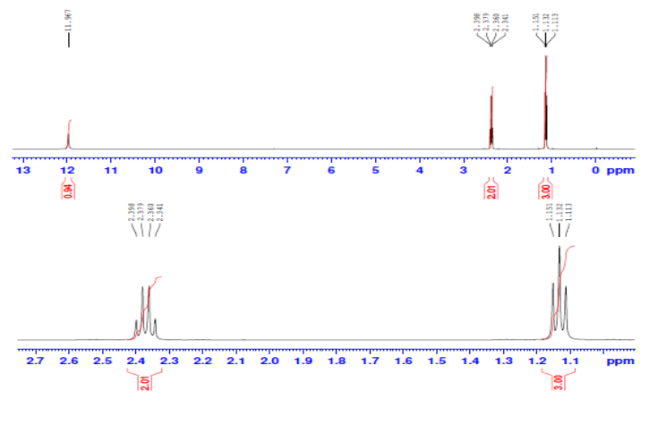 Solved 3. Suggest the structure of the compound that | Chegg.com