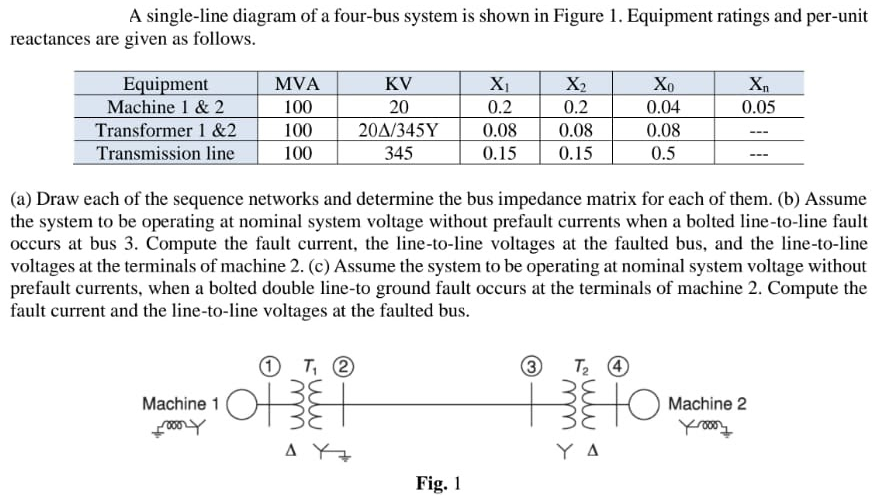 Solved A single-line diagram of a four-bus system is shown | Chegg.com