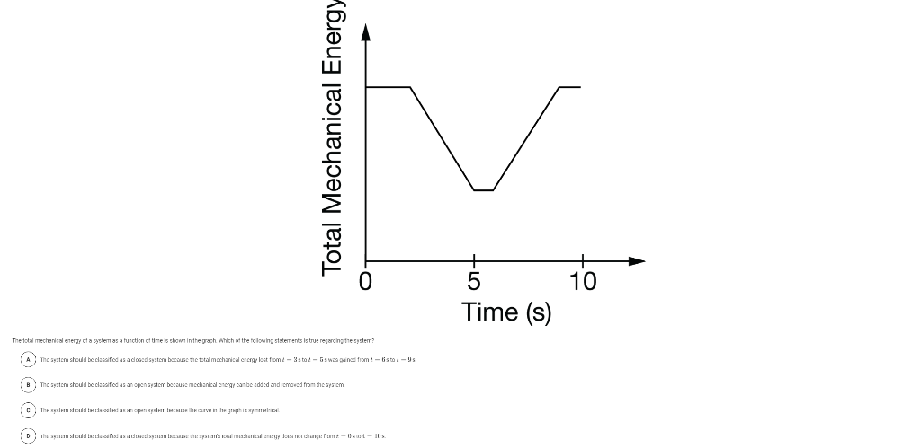Solved Total Mechanical Ener 10 5 Time (s) The total | Chegg.com
