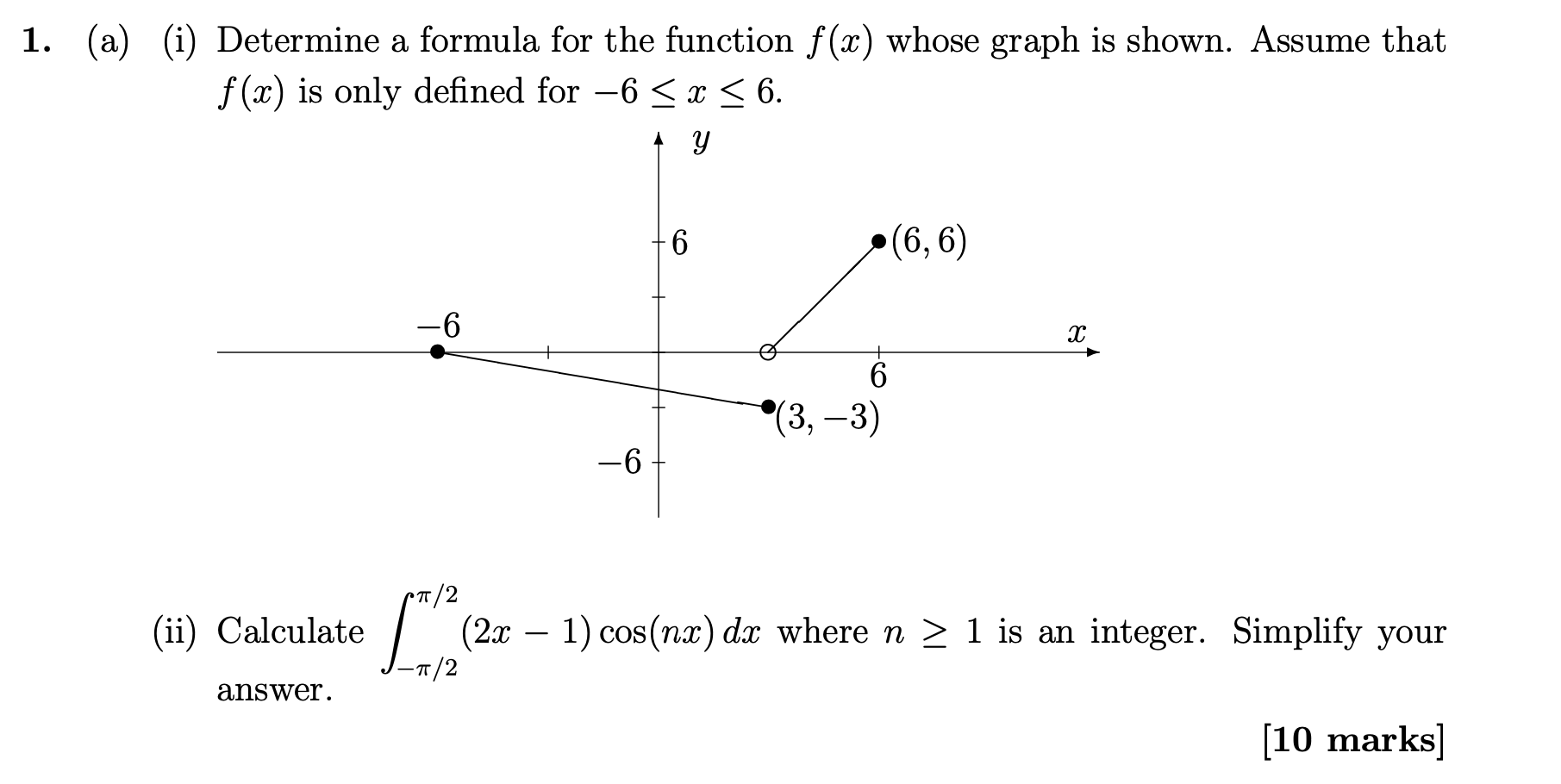 Solved A I Determine A Formula For The Function F X