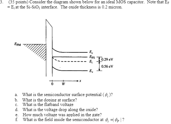 Solved 3. (35 points) Consider the diagram shown below for | Chegg.com