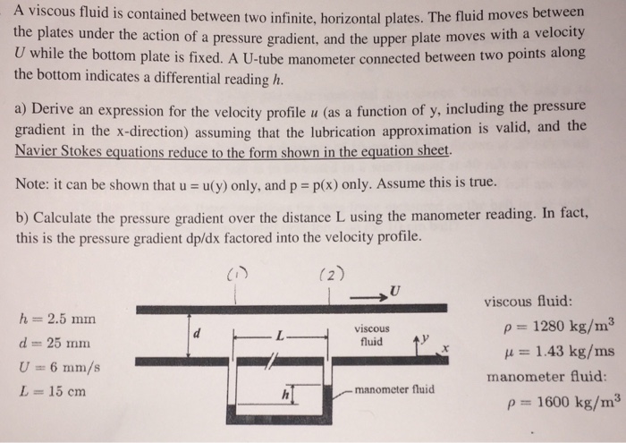 Solved A viscous fluid is contained between two infinite, | Chegg.com