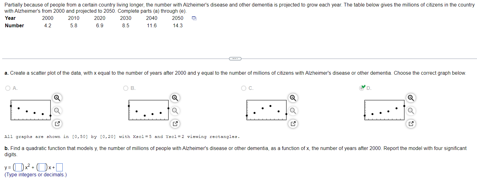 Solved a. Create a scatter plot of the data, with x | Chegg.com