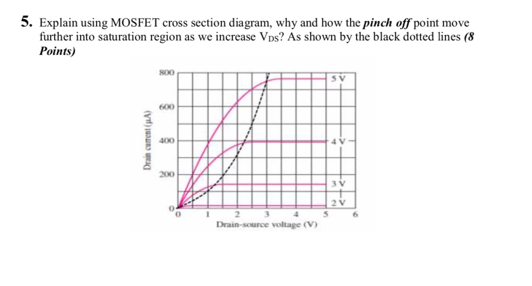 Solved MICROELECTRONICS QUESTION, STRICTLY ANSWER IN 30 MIN | Chegg.com