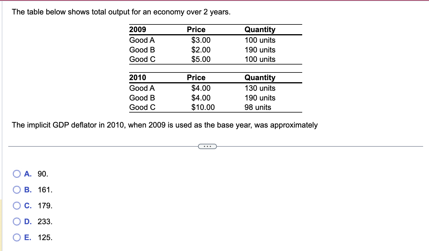 Solved The accompanying table shows data for real and | Chegg.com
