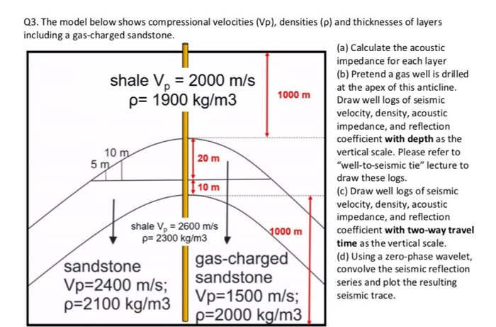 Solved Q3. The model below shows compressional velocities | Chegg.com
