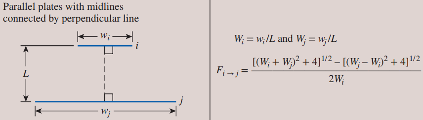 Solved This is a radiation heat transfer question, meaning | Chegg.com
