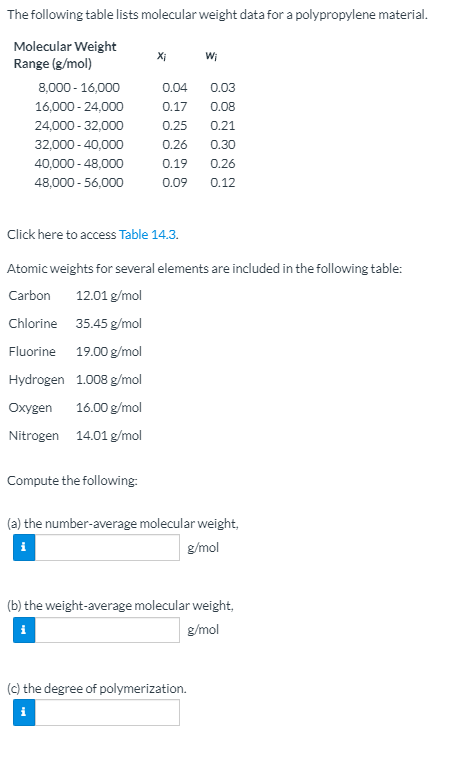 Solved The following table lists molecular weight data for a | Chegg.com