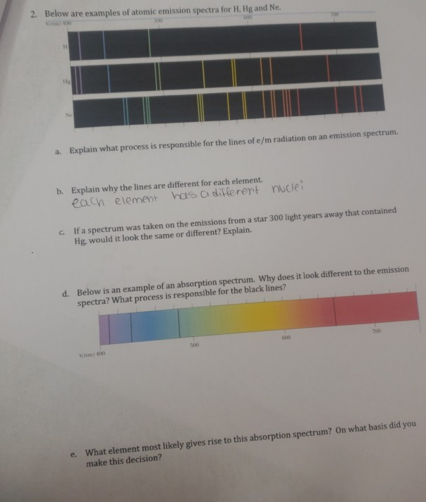 Solved 2. Below are examples of atomic emission spectra for | Chegg.com