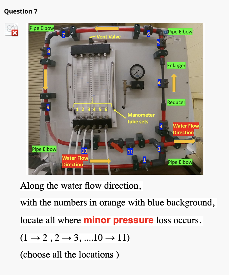 Solved Question 7 Along the water flow direction, with the | Chegg.com