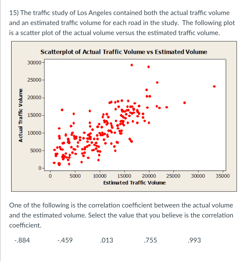 Solved 15) The traffic study of Los Angeles contained both | Chegg.com