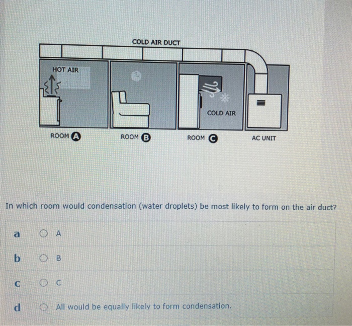 Solved COLD AIR DUCT HOT AIR COLD AIR ROOM B ROOM C AC UNIT | Chegg.com