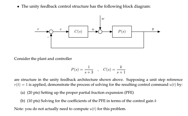 Solved • The unity feedback control structure has the | Chegg.com